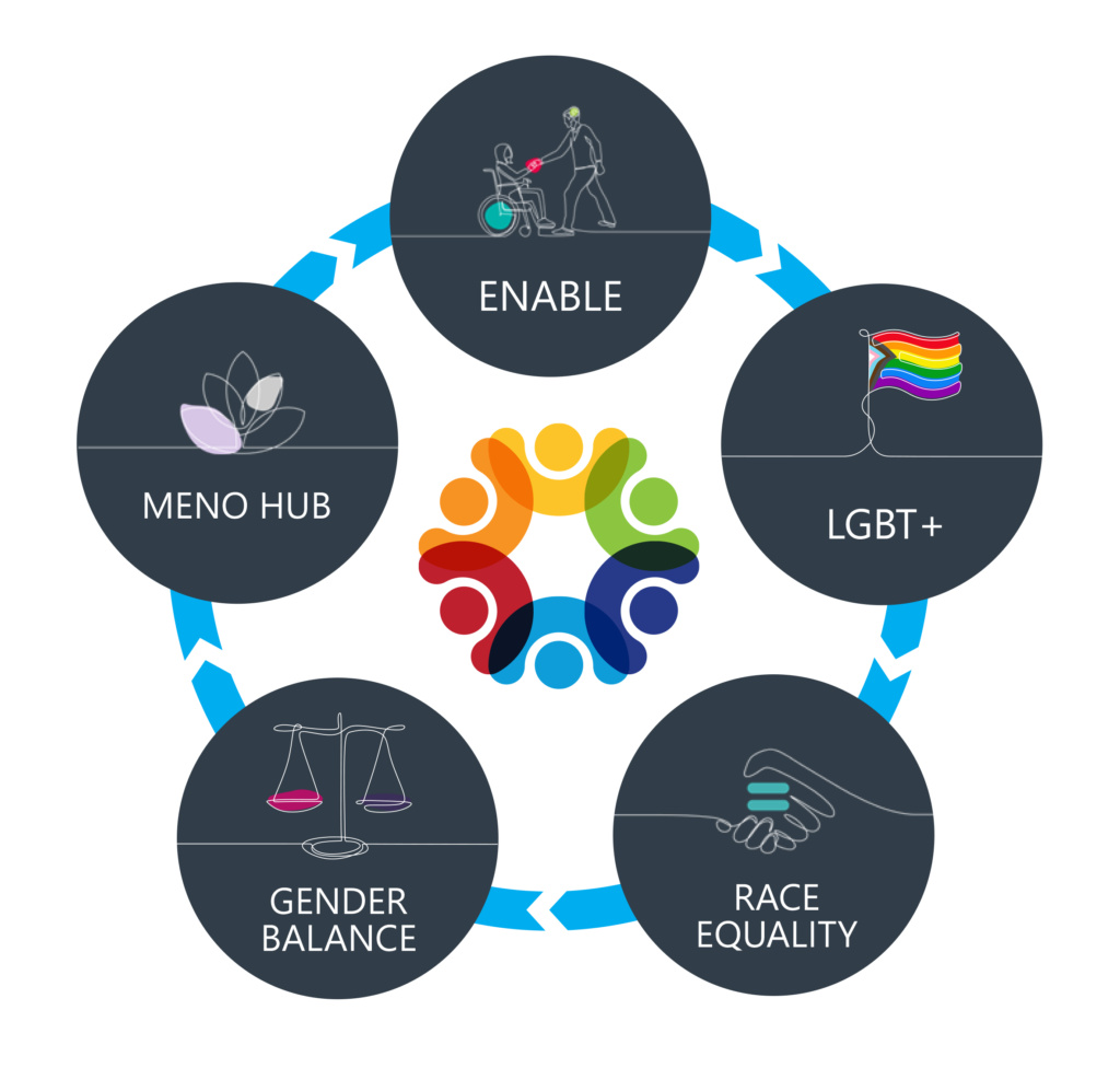 Life at the NDA group - The NDA group